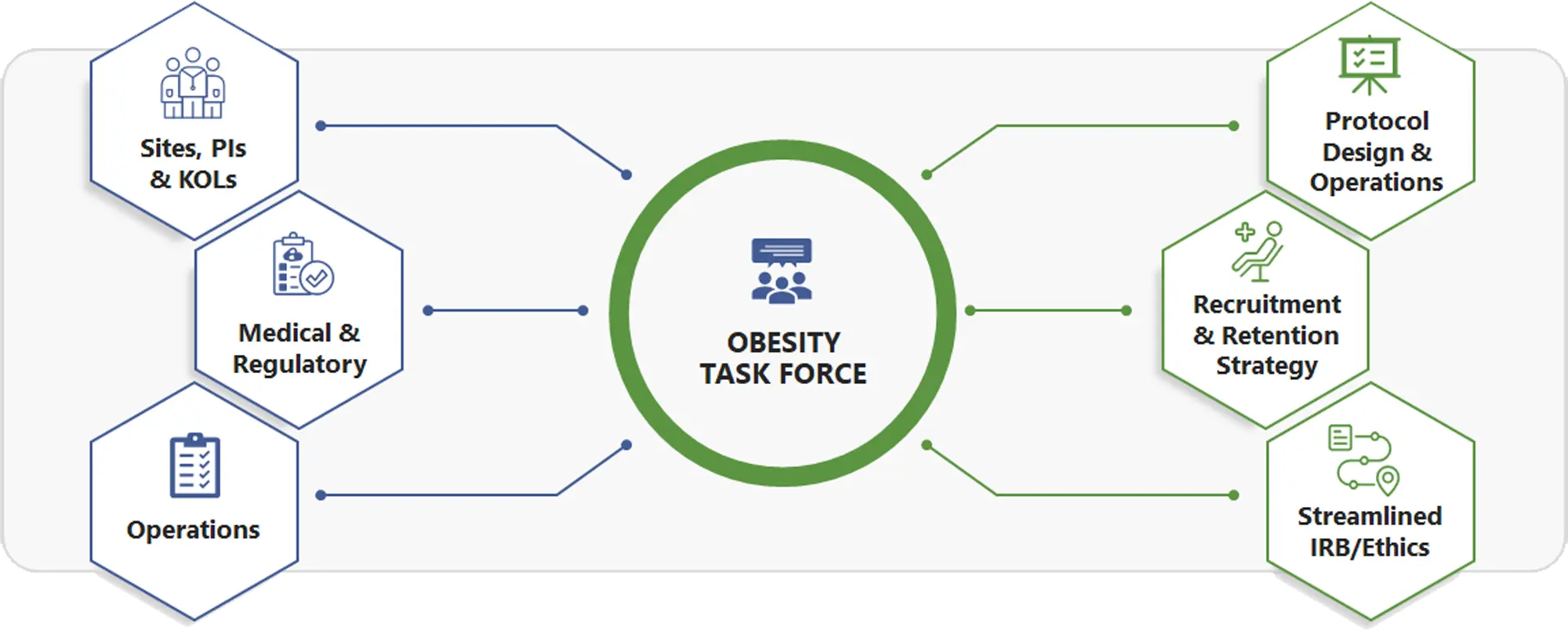 Obesity - LotusCR.com clinical research